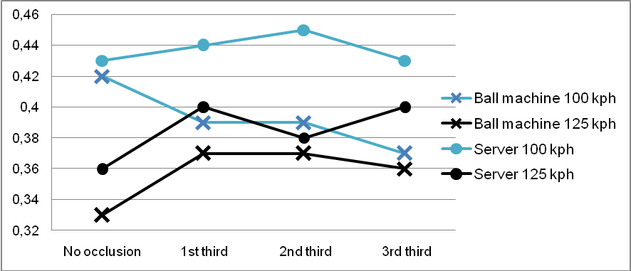 figure1 – The Sport Journal
