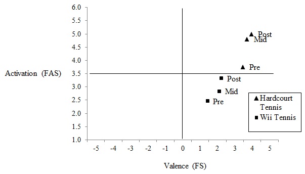Figure 1 – The Sport Journal