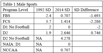 Table1 – The Sport Journal