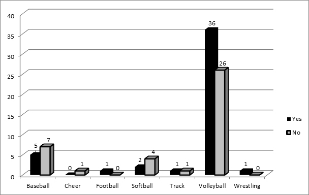 figure5 – The Sport Journal
