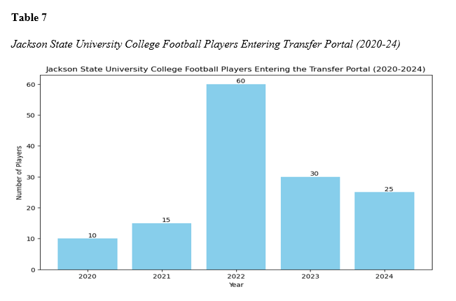 The Impact of Head Coach and Student Athlete Decision Making in the ...